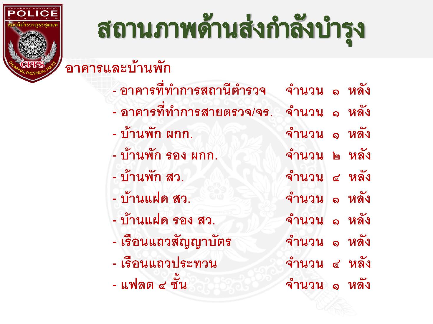 ประวัติความเป็นมา และข้อมูลสถานี – สถานีตำรวจภูธรชุมแพ จังหวัดขอนแก่น